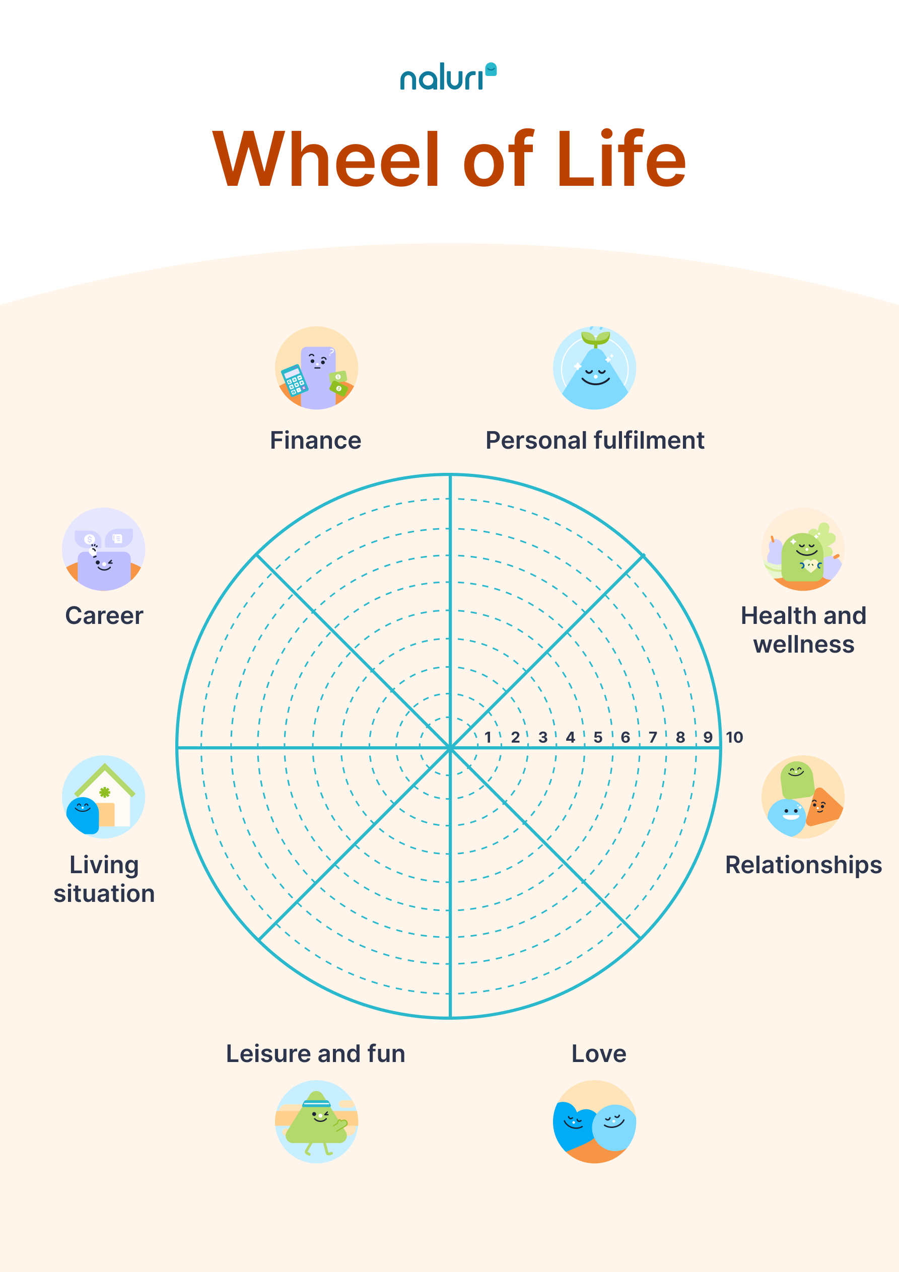 The Wheel of Life Assessment: A Holistic Approach to End-of-Year ...