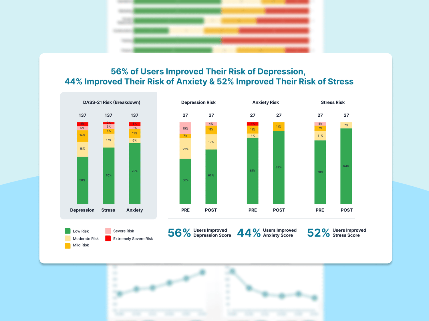 Your Trusted Employee Assistance Programme - Naluri