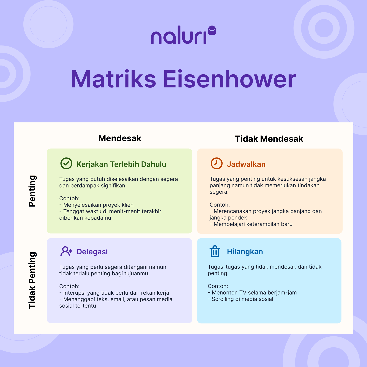Metode Matriks Eisenhower - Naluri