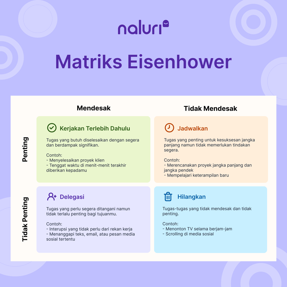 Metode Matriks Eisenhower - Naluri