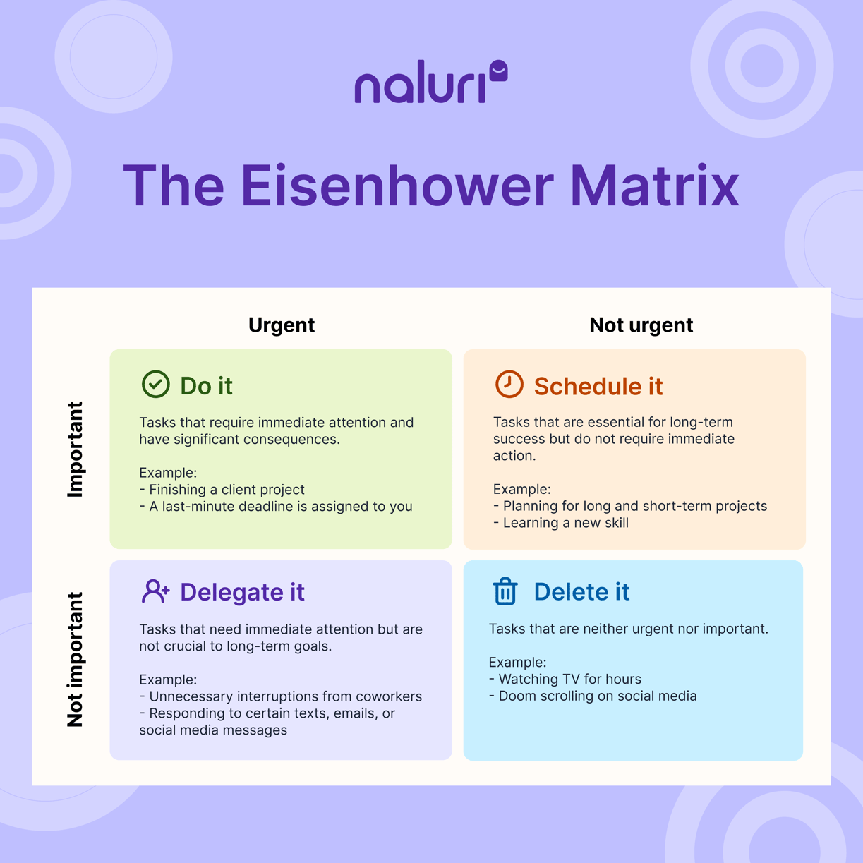 The Eisenhower Matrix Method - Naluri