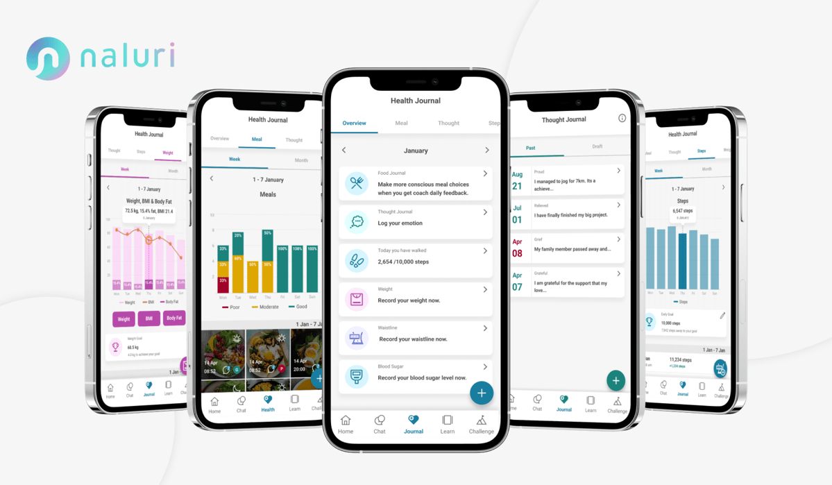 Health Startup Secures Funding For Regional Expansion - Naluri